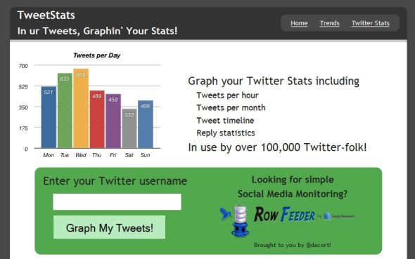 20 Remarkable Twitter Tools to Enhance your Productivity | EntheosWeb