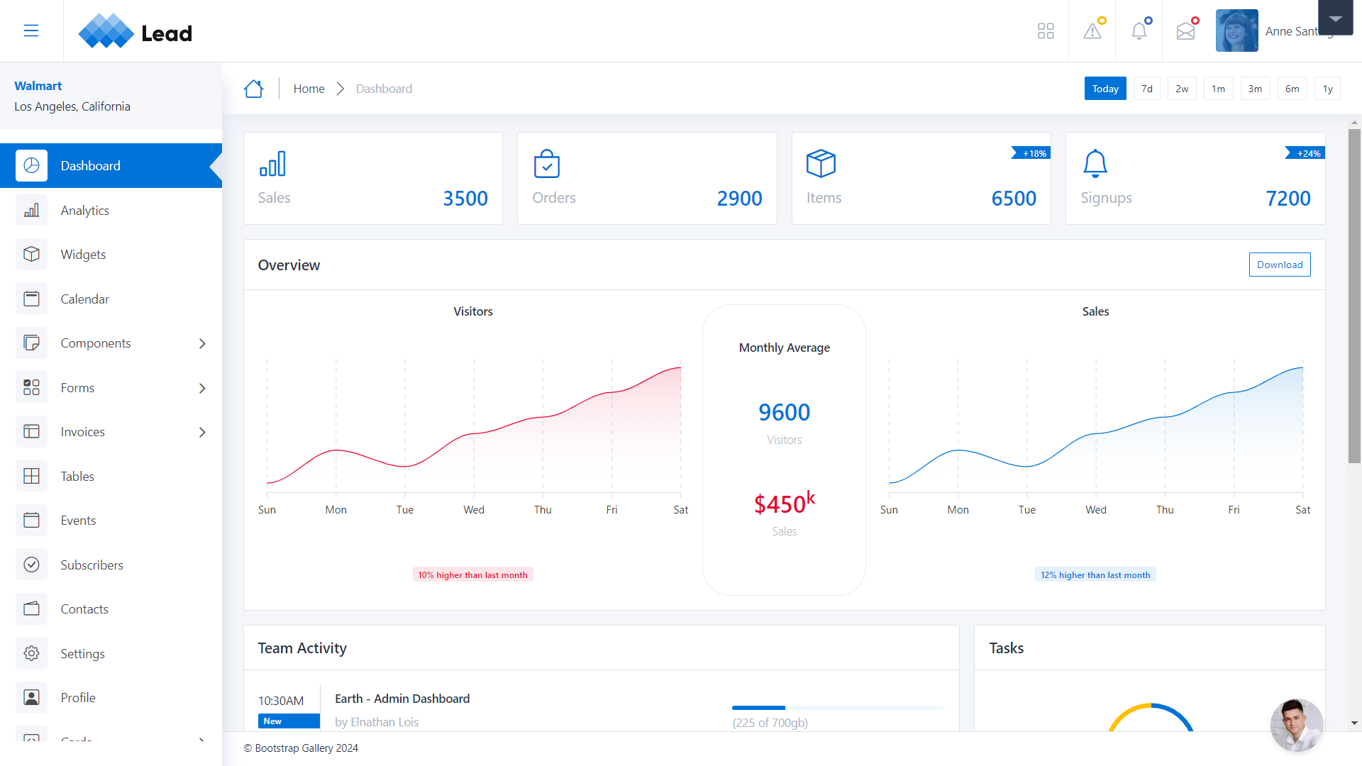 Brilliant Admin Panel Website Templates | EntheosWeb