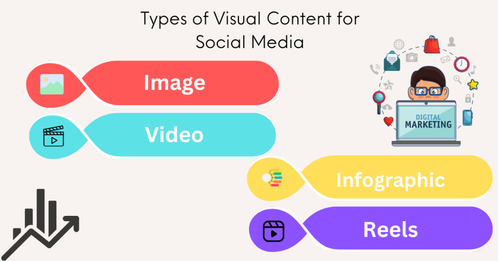 What is Graphic Design? The Role of Visuals in Social Media Success ...