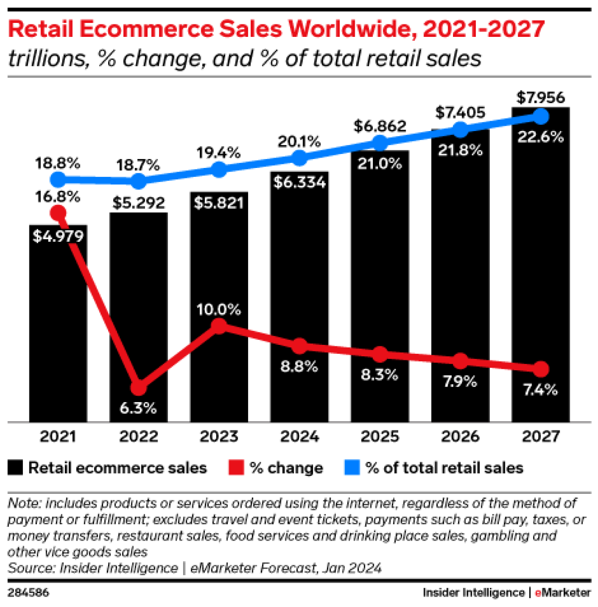 Scaling your eCommerce business with a Staff Augmentation approach ...