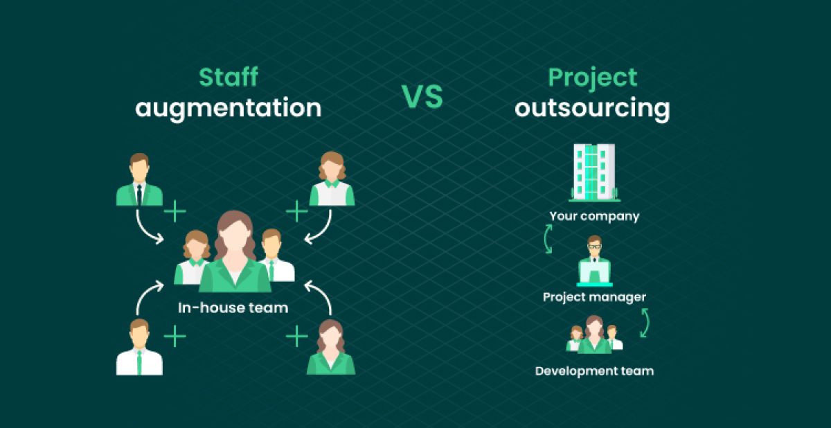 Scaling your eCommerce business with a Staff Augmentation approach ...