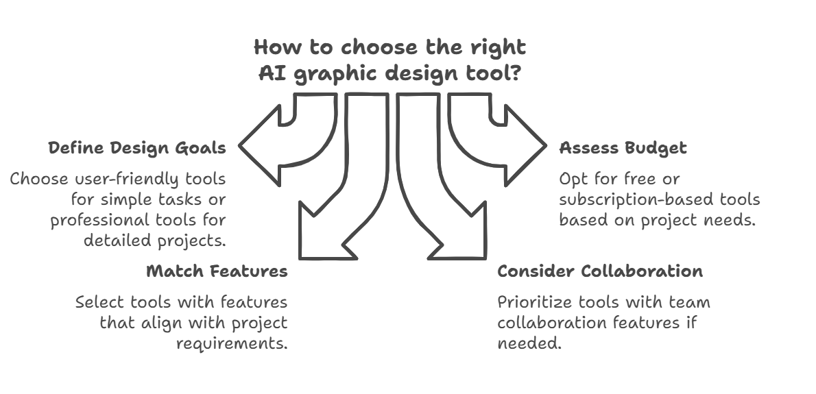 Top 7 best AI graphic design tools for 2025 | EntheosWeb